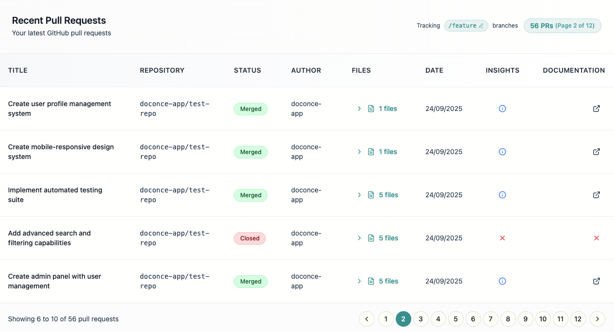 DocOnce - Automated Documentation for Pull Requests | GitHub Integration